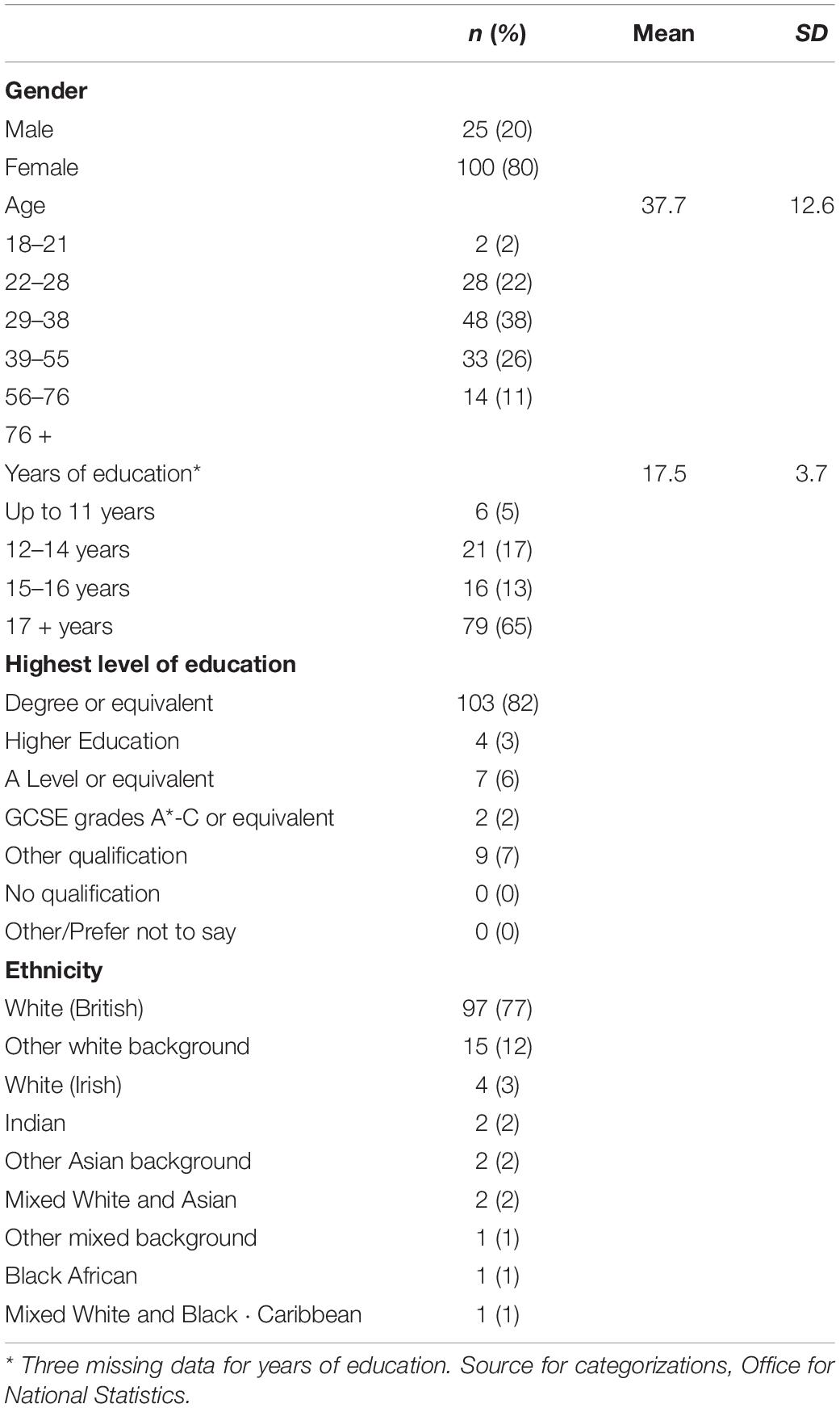 Frontiers | Psychometric Properties of the Revised Dysexecutive ...