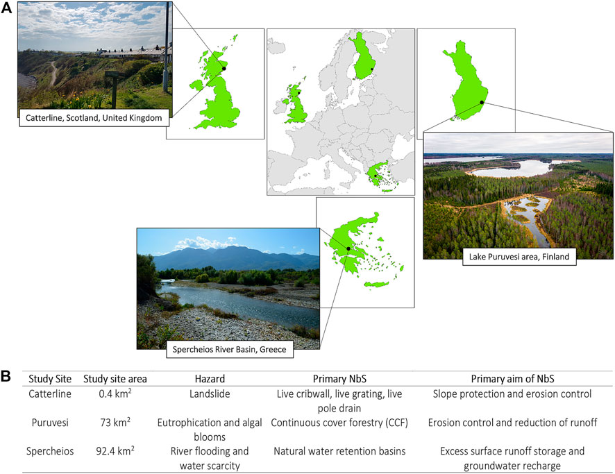 Frontiers | Corrigendum: Public Acceptance of Nature-Based Solutions ...