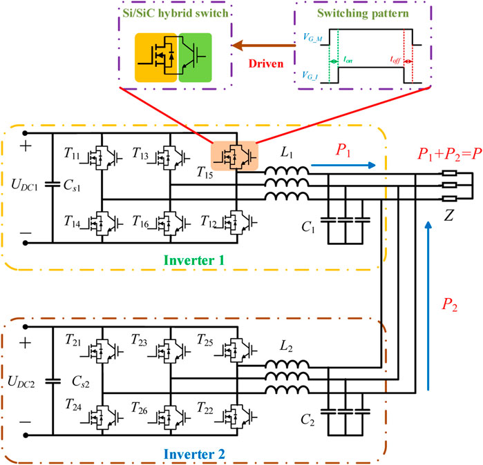 Frontiers | Redundancy Management Strategy for a Silicon/Silicon ...