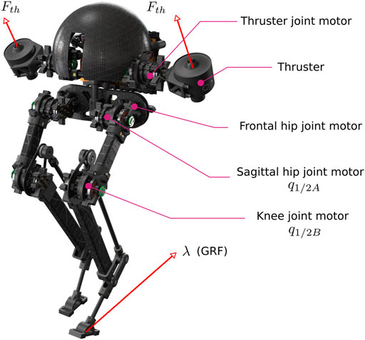 Frontiers | Control of Thruster-Assisted, Bipedal Legged Locomotion of the Harpy Robot