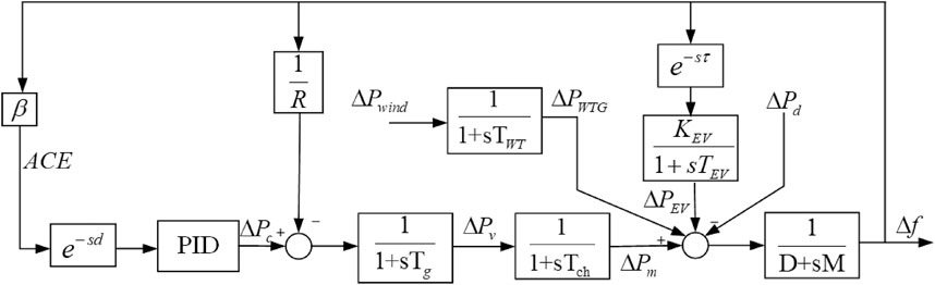 Frontiers | Delay-Dependent Stability Analysis of Load Frequency ...