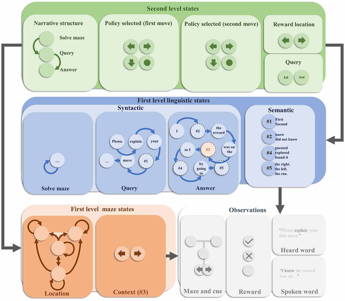 Frontiers | Understanding, Explanation, and Active Inference