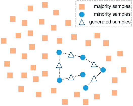 Frontiers | Electricity Theft Detection in Power Consumption Data Based ...