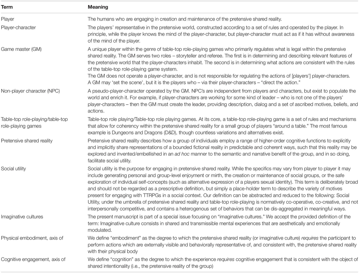 Frontiers | Pretensive Shared Reality: From Childhood Pretense to Adult ...