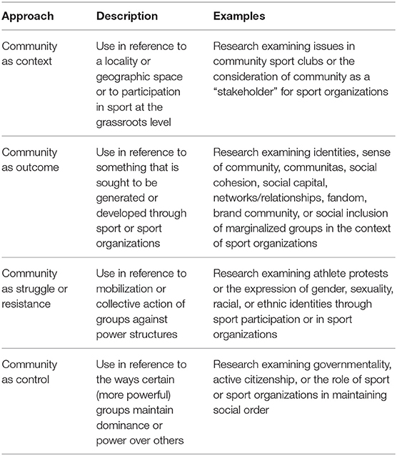 Frontiers | Theorizing Community for Sport Management Research and Practice