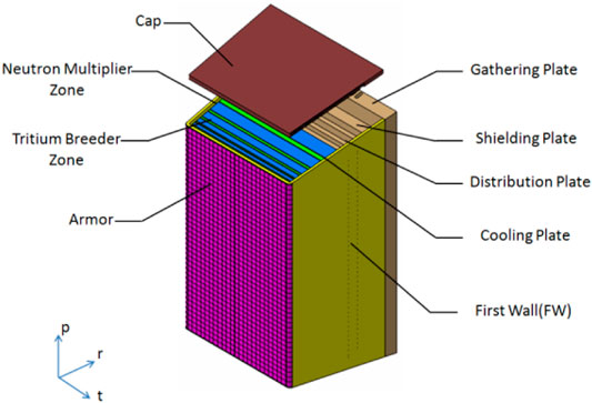 Frontiers | Neutronics Perturbation Calculation Method Study of Solid ...