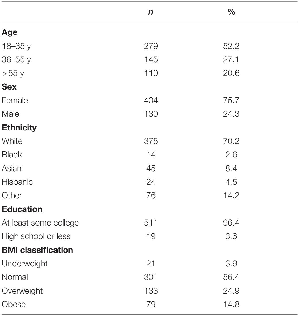Frontiers | Concurrent Validity of the Adult Eating Behavior ...
