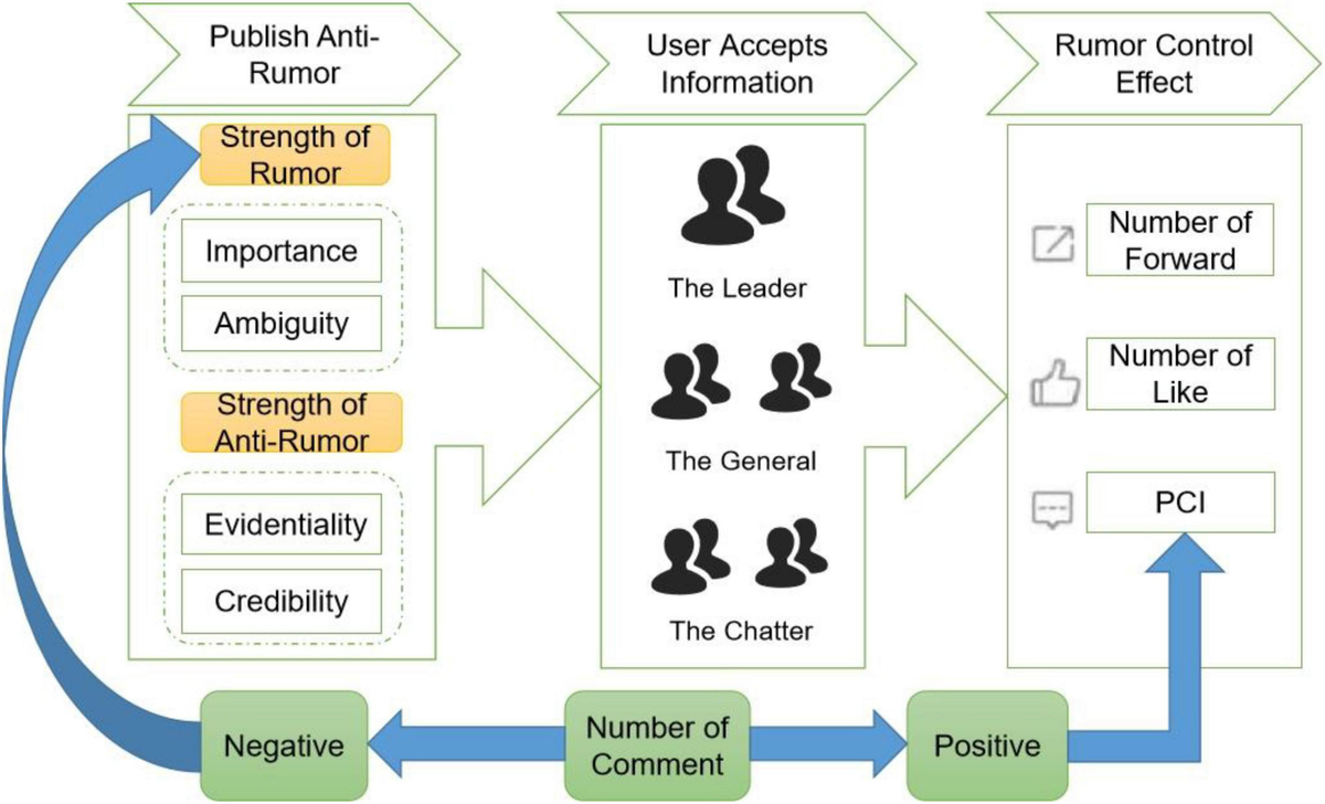 Frontiers | The Moderation of Human Characteristics in the Control ...