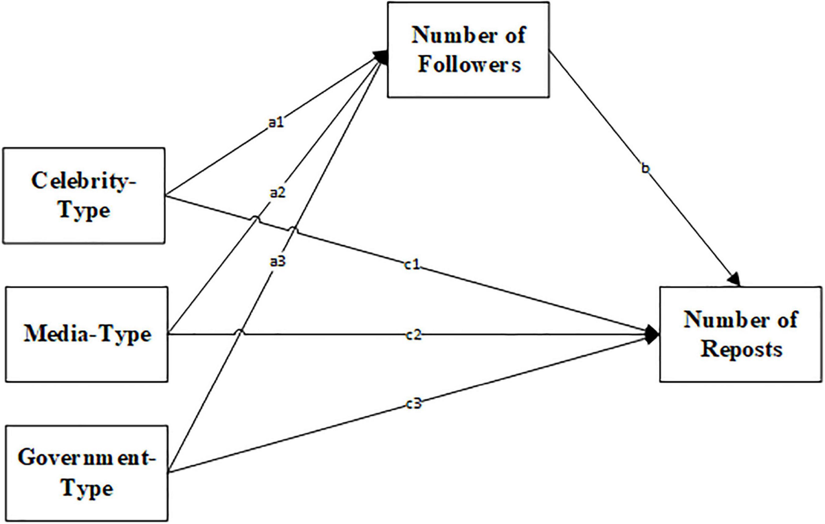 Frontiers | The Influence of the Debunker’s Identity and Emotional ...