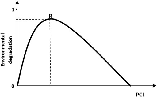 Frontiers | Making Sustainable Forest Development Work: Formulating an ...