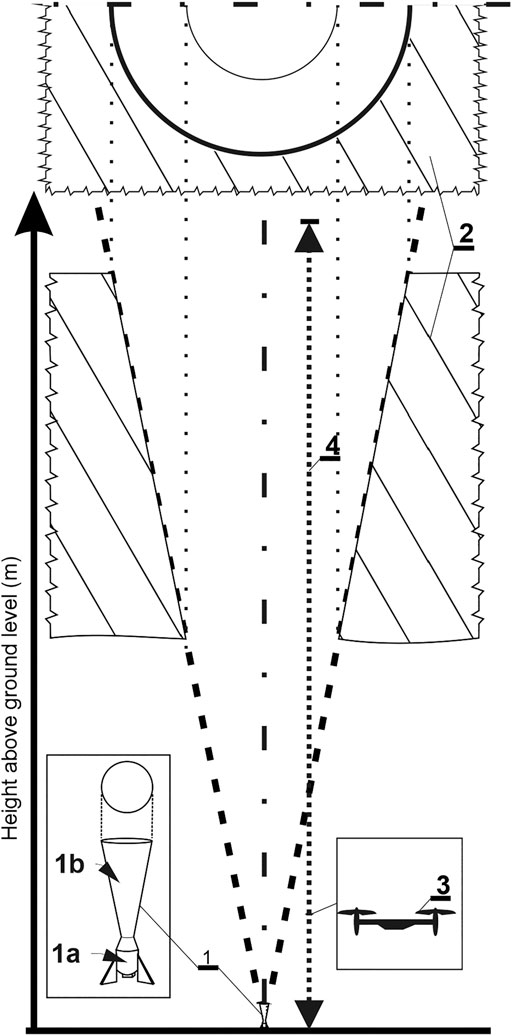 Frontiers | The Innovative Method of Purifying Polluted Air in the ...