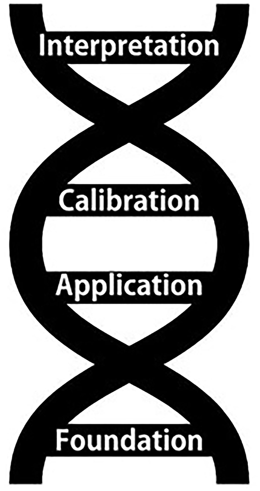 Frontiers | Editorial: Environmental DNA Innovations for Conservation