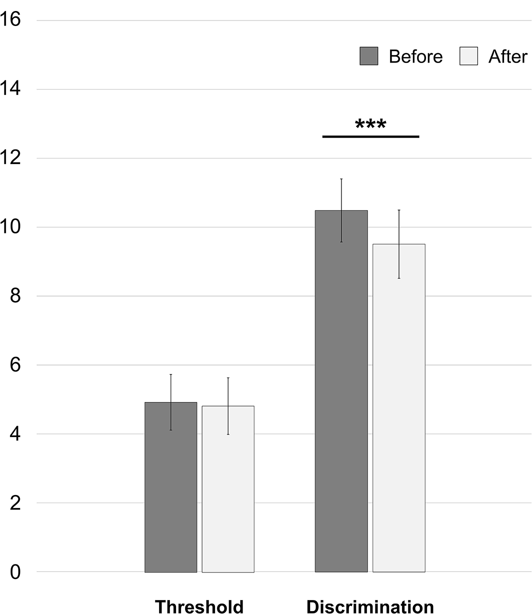Frontiers | Perioperative Anesthesia and Acute Smell Alterations in ...