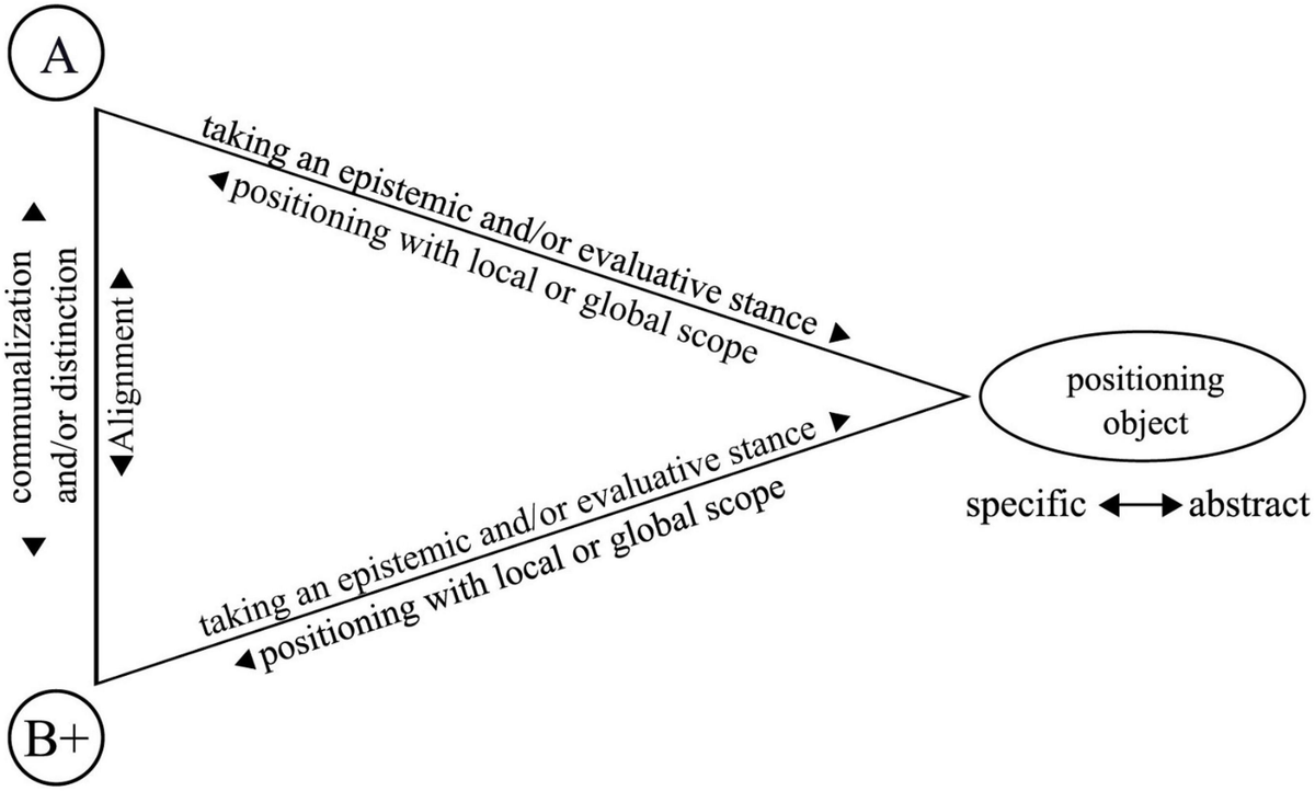 Frontiers | How to Get a Grip on Processes of Communalization and ...