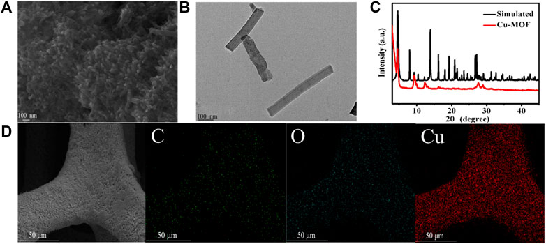 Frontiers | Cu-Based Conductive MOF Grown in situ on Cu Foam as a ...