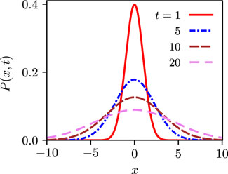 Frontiers | Stochastic Resetting: A (Very) Brief Review