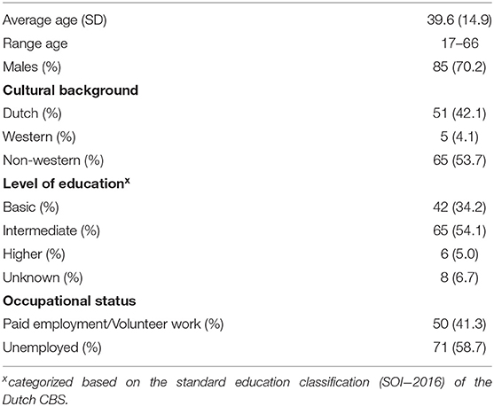Frontiers | Psychometric Properties of the QoL-ME: A Visual and ...