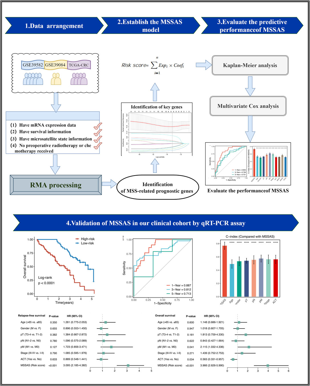 Frontiers | Gene Expression Profile Reveals a Prognostic Signature of ...