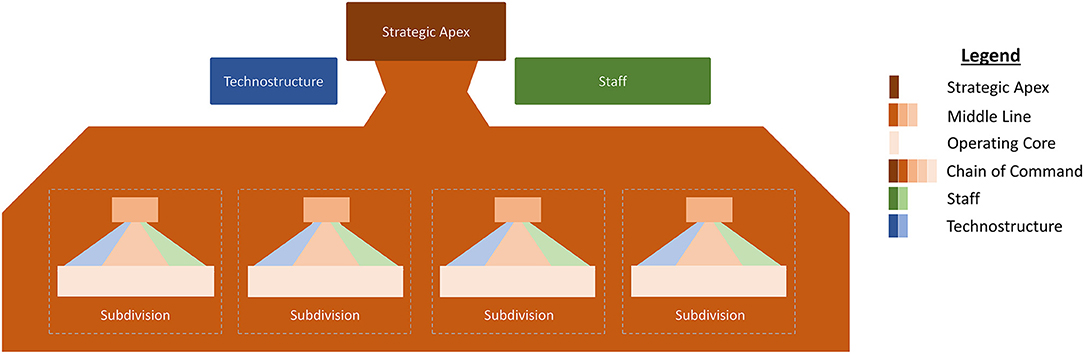 Frontiers | Navigating Exploitative and Explorative Leadership in ...