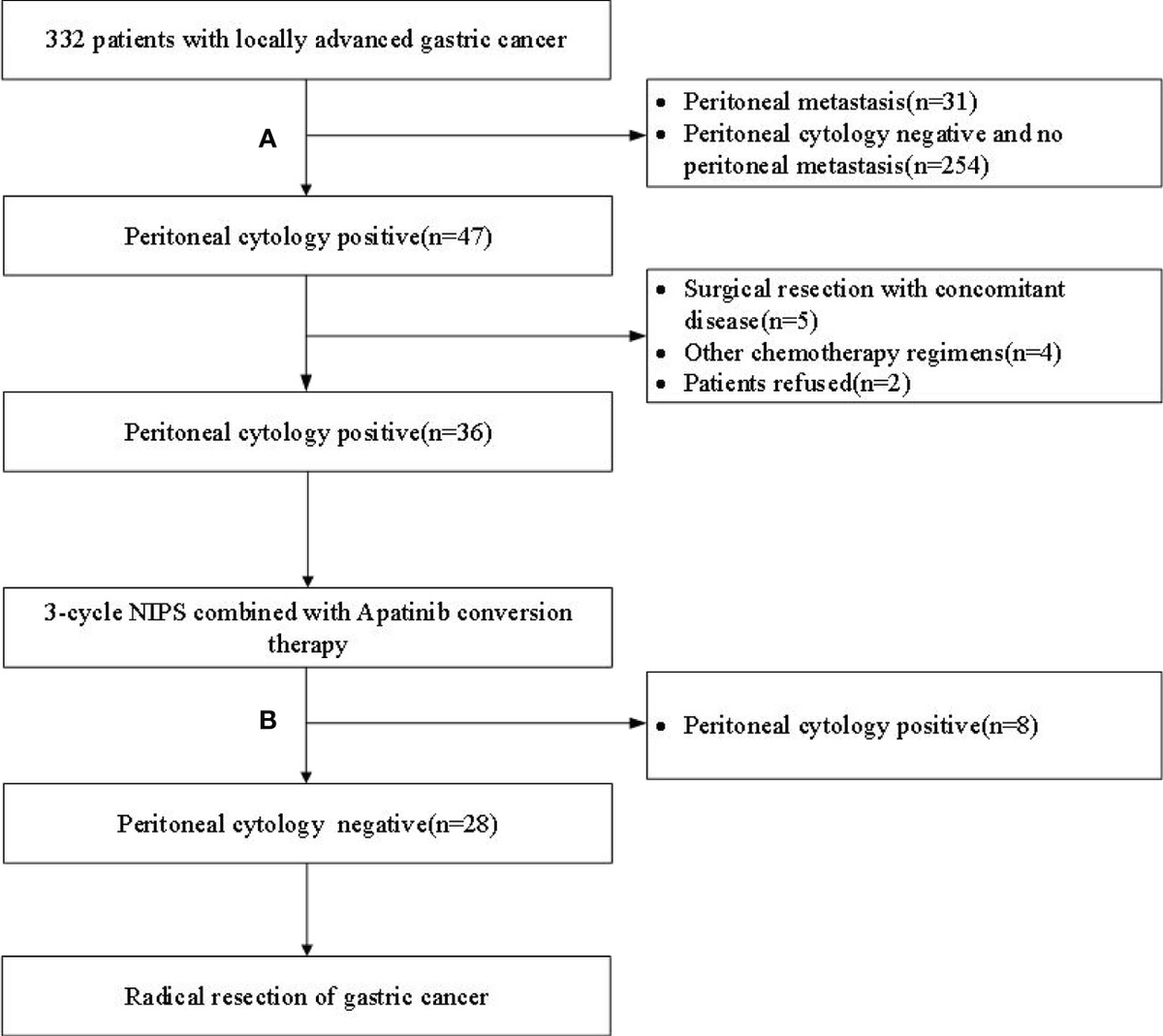 Frontiers | Predictive Effect of Systemic Immune-Inflammation Index ...