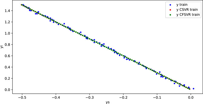 Frontiers | Clifford Fuzzy Support Vector Machine for Regression and ...