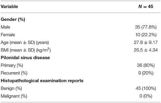 Frontiers | Histopathological Examination and Endoscopic Sinusectomy ...