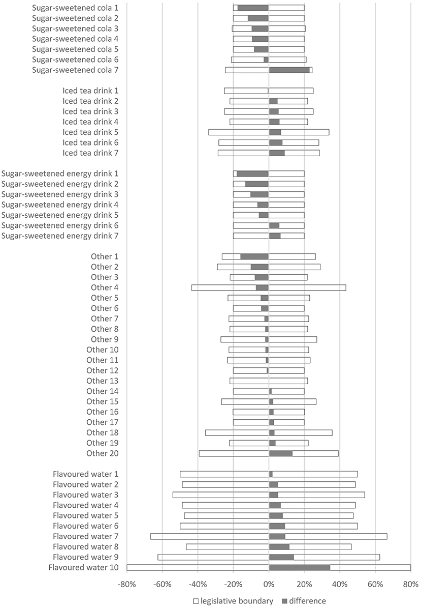Frontiers | Verifying the Use of Food Labeling Data for Compiling ...