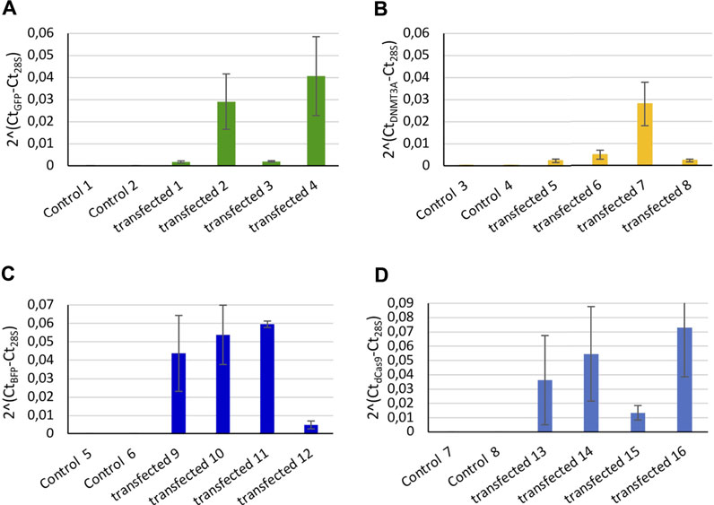 Frontiers | Hit-and-Run Epigenetic Editing for Vectors of Snail-Borne ...