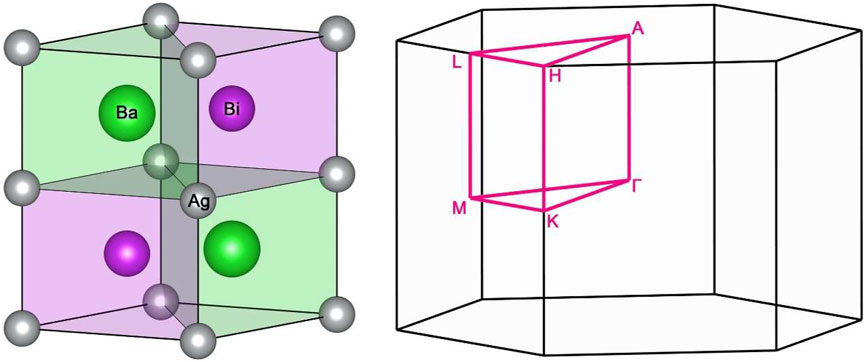 Frontiers | Computational Simulation of the Electronic State Transition in the Ternary Hexagonal ...