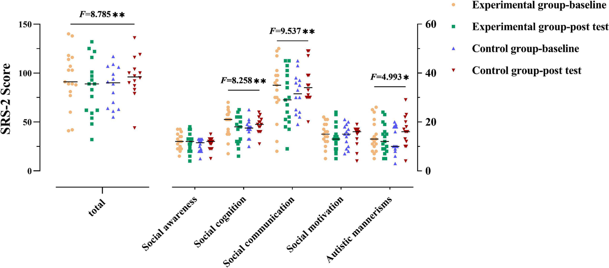 Frontiers | Alteration of Effective Connectivity in the Default Mode ...