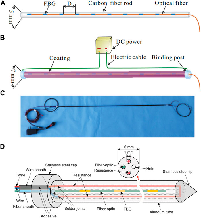 Frontiers | Development and Application of Fiber-Optic Sensing ...