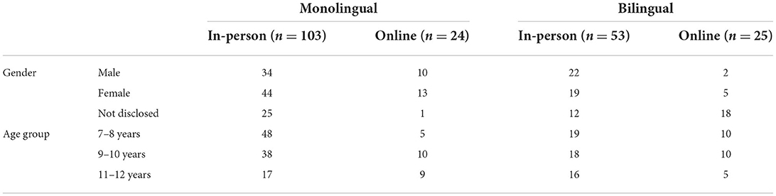 Frontiers | Exploring the validity and reliability of online assessment ...