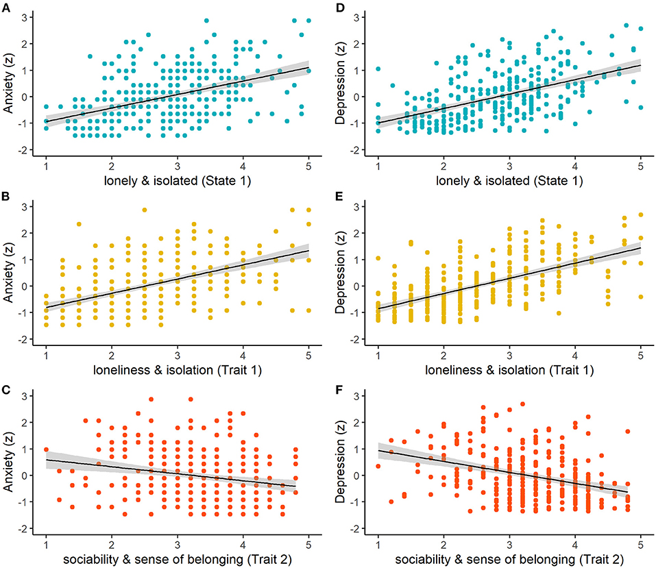 Frontiers | Construction and Validation of a Scale to Measure ...