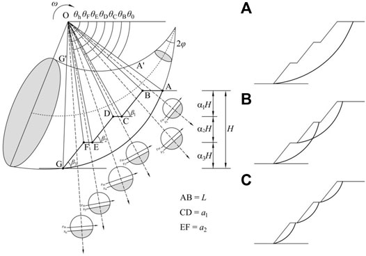 Frontiers | Stability Assessment of Multi-Stage Slopes Considering ...