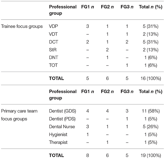 Frontiers | Uncertainty and Fears Around Sustainability: A Qualitative ...