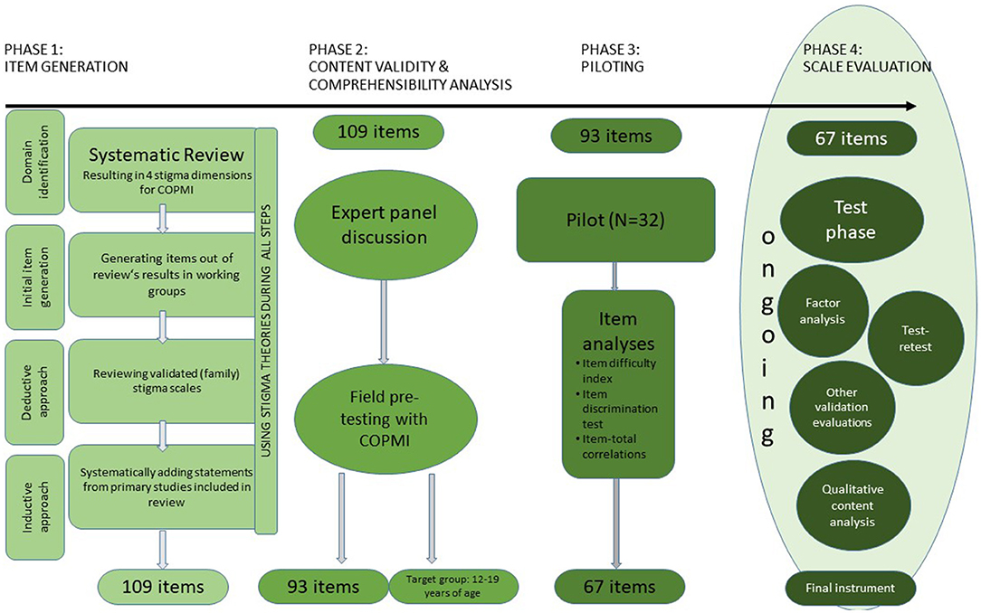 Frontiers | Children of Parents With a Mental Illness—Stigma ...