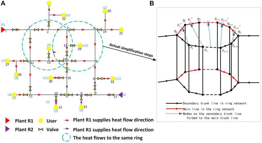 Frontiers | Research on Combined Electricity and Heating System ...