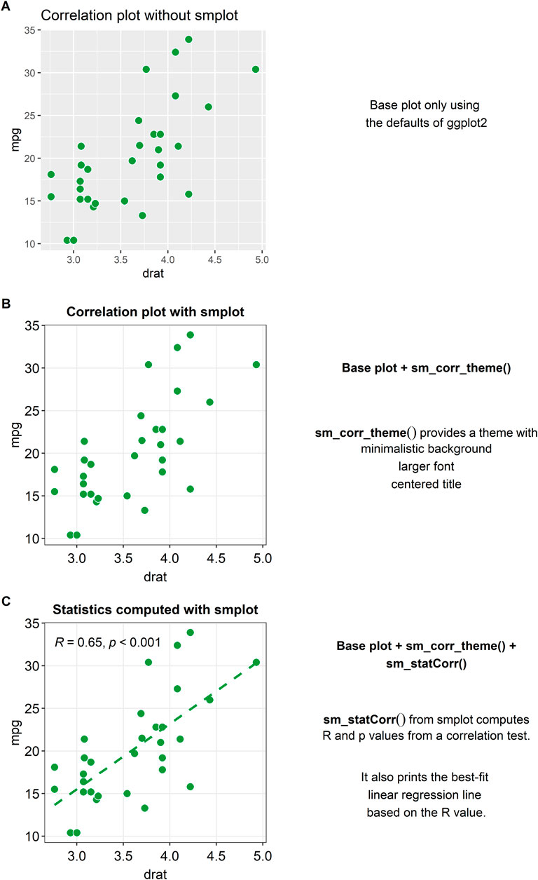 Frontiers | smplot: An R Package for Easy and Elegant Data Visualization