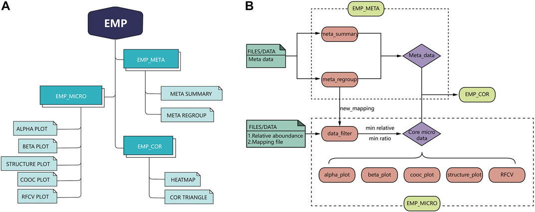 Frontiers | EasyMicroPlot: An Efficient and Convenient R Package in ...