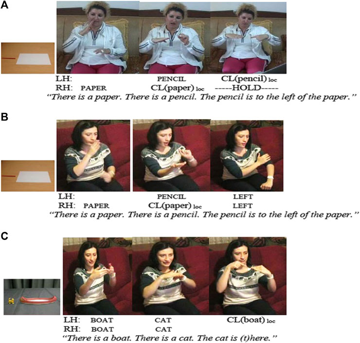 Frontiers | Language Use in Deaf Children With Early-Signing Versus ...