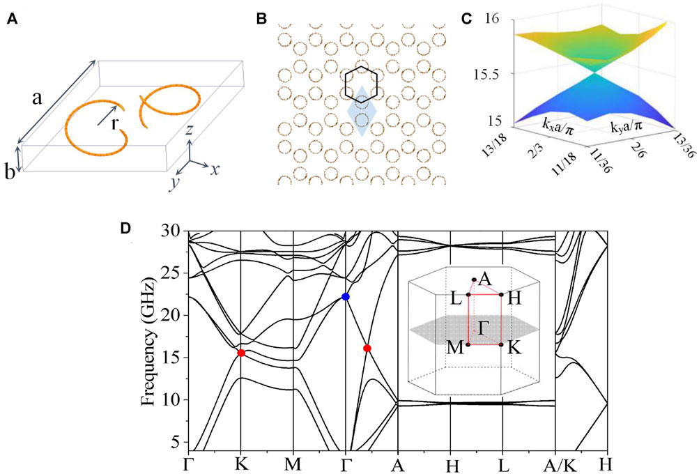 Frontiers | Weyl Point and Nontrivial Surface States in a Helical ...