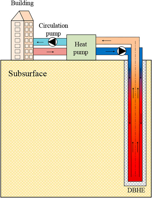 Frontiers | Long-term Performance Evaluation and Economic Analysis for ...