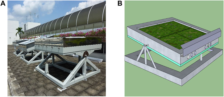 Frontiers | Hydrological Performance of Green Roof Systems: A Numerical ...