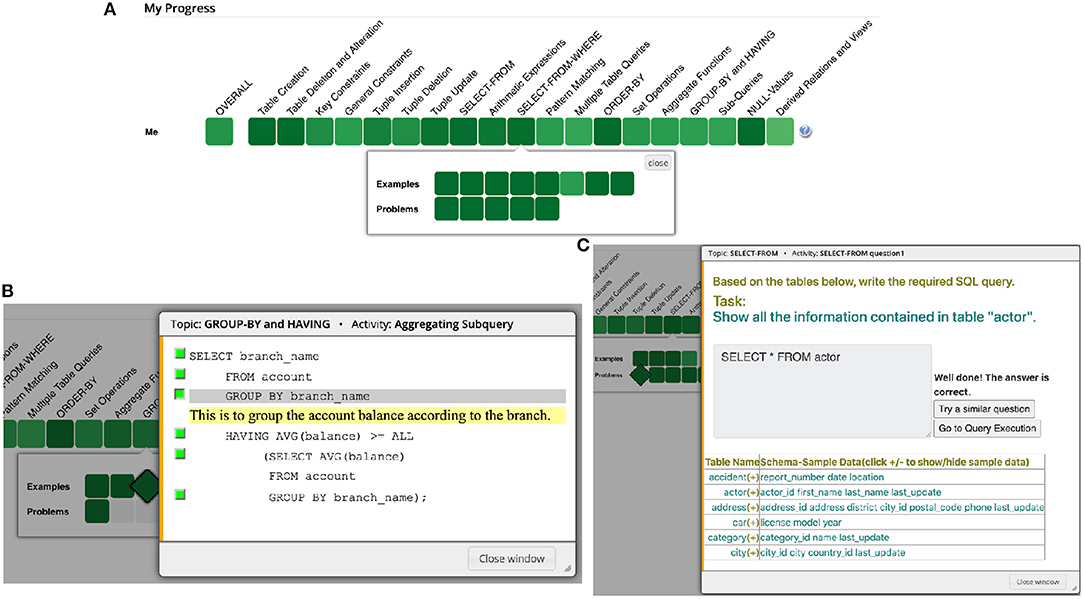 Frontiers | Exploring Behavioral Patterns for Data-Driven Modeling of ...