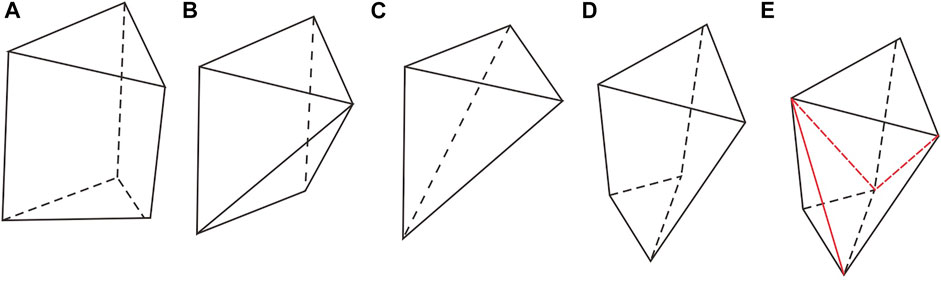 Frontiers | Adaptive Interpolation Method for Generalized Triangular ...