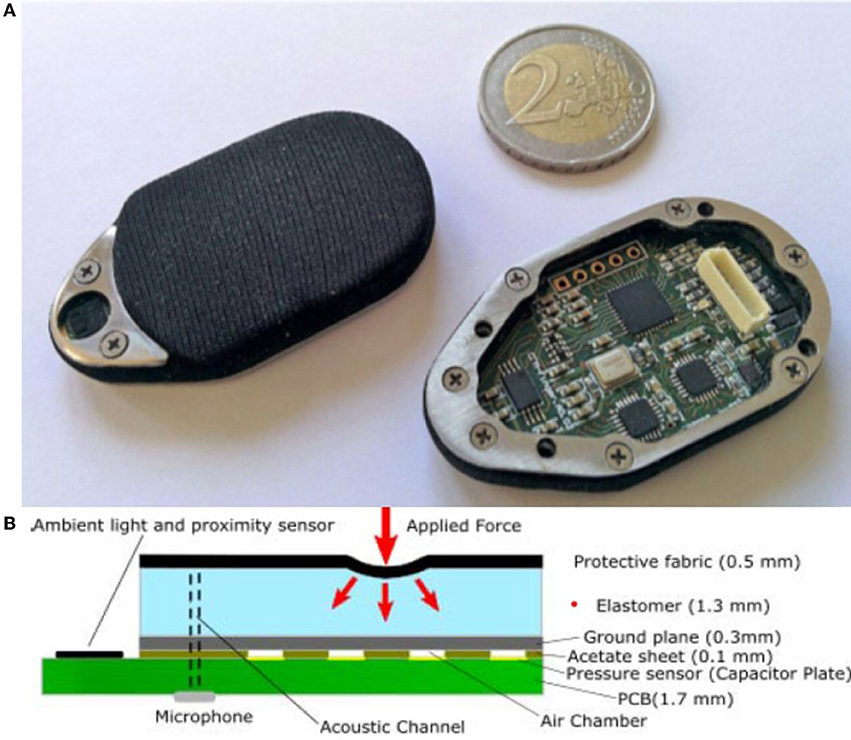 Frontiers | Fabric Classification Using a Finger-Shaped Tactile Sensor ...