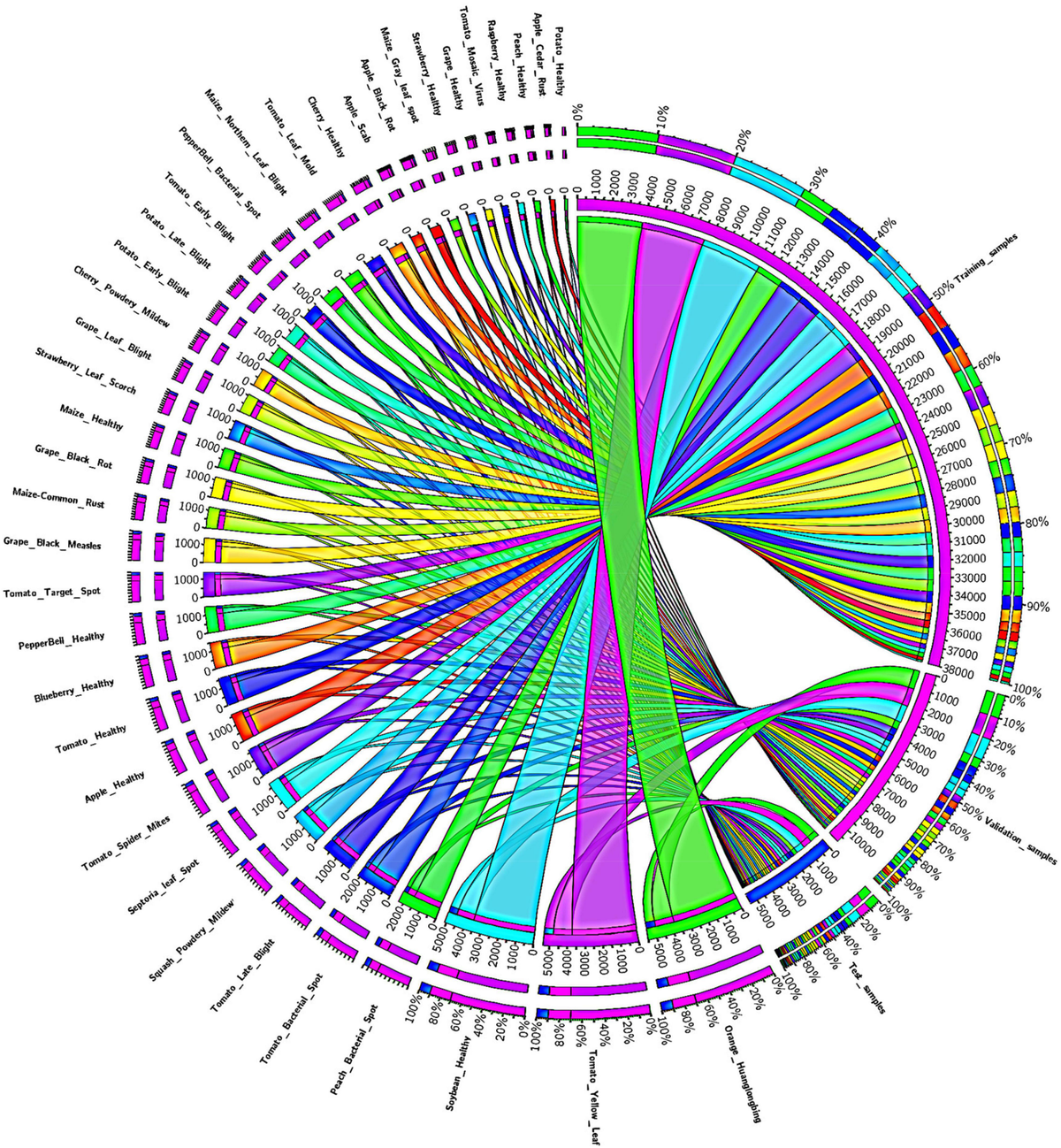 Frontiers | Artificial Intelligence-Based Drone System for Multiclass ...