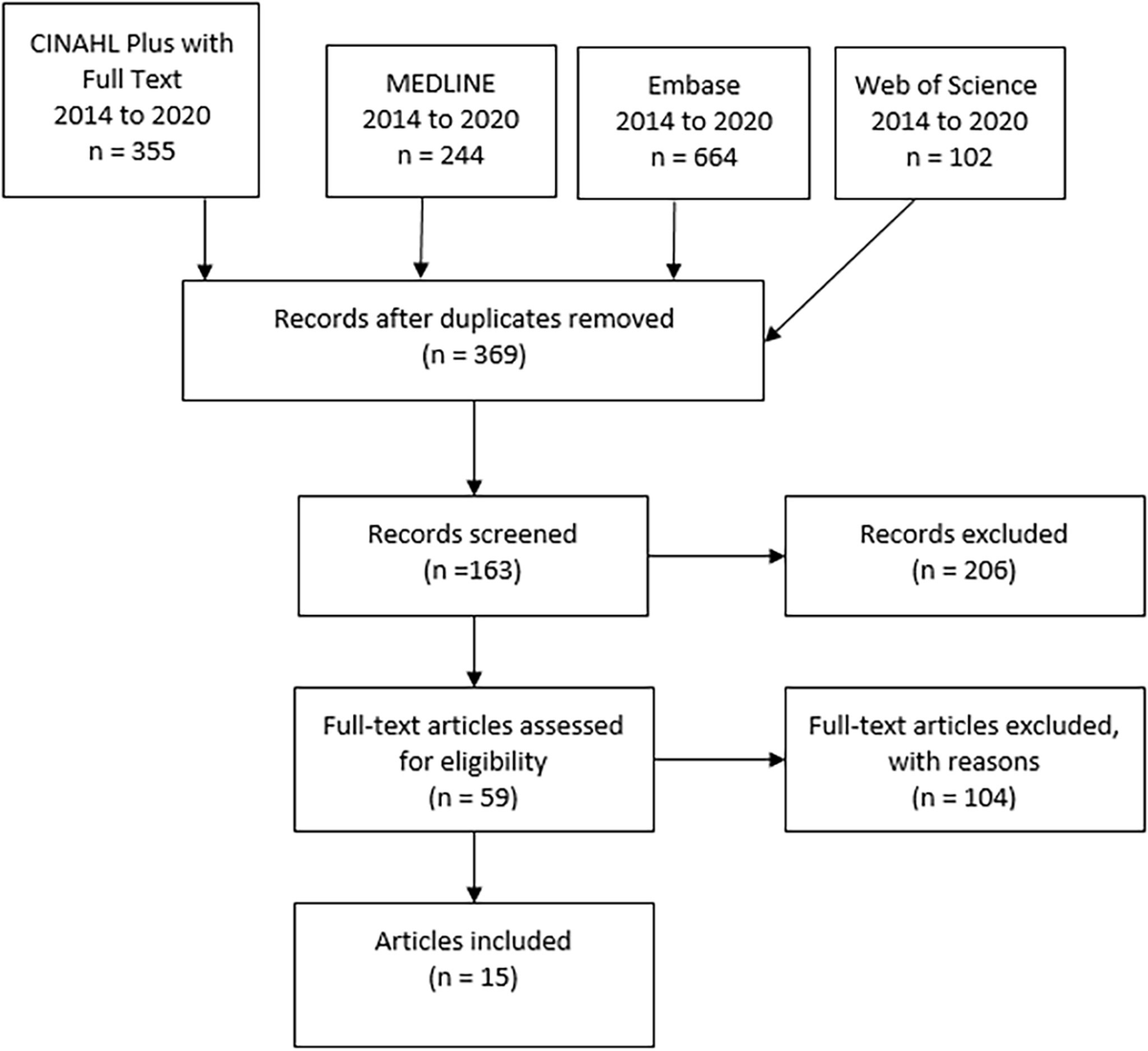 Frontiers | Residual Renal Function – How Fast Does the Residual Urine ...