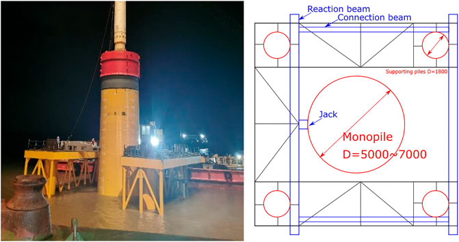 Frontiers | Effect of Installation Platform on Bearing Capacity of an ...