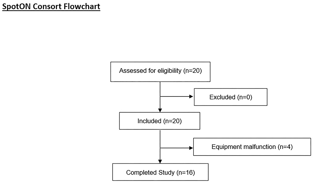 Frontiers | Non-Invasive Monitoring of Core Body Temperature for ...